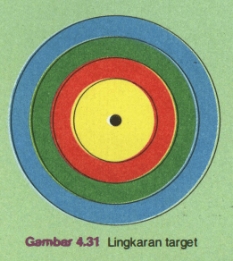 Sebuah lingkaran target dibuat warna-warni seperti...