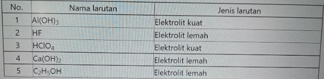 perhatikan rumus kimia senyawa berikut ini : pas...
