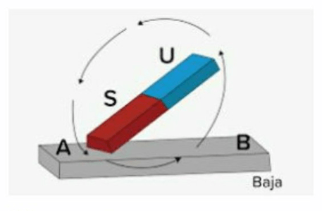 Perhatikan gambar berikut ini! Pernyataan yang ben...