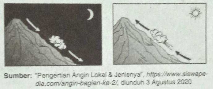 perhatikan gambar berikut! bagaimana proses terjad...