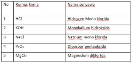 Pasangan rumus kimia dan nama senyawa yang tepat a...