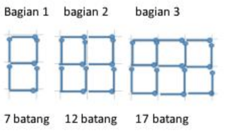 Beberapa batang korek api disusun seperti bentuk b...