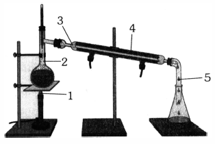 Perhatikan gambar proses distilasi berikut ini! Pr...