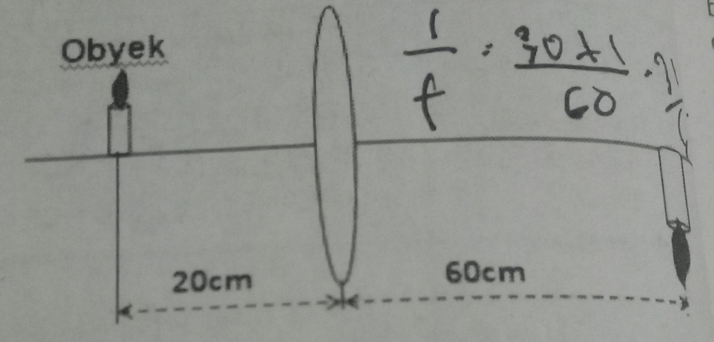 Jarak fokus lensa berdasarkan data pada gambar ter...