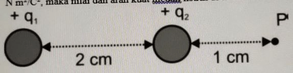 Perhatikan gambar di samping. Diketahui q1 = q2