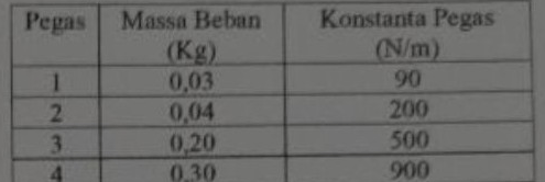 pegas yang mempunyai periode yang sama ditunjukkan...