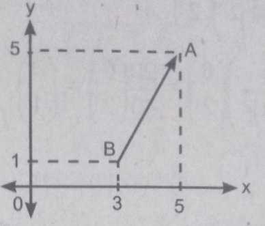 Titik B disebut sebagai titik... A. terminal B. ta...