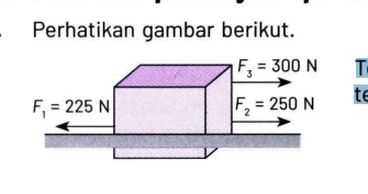 Perhatikan gambar berikut. Tentukan besar dan arah...