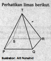 Titik-sudut yang terletak di luar bictang TPQ adal...