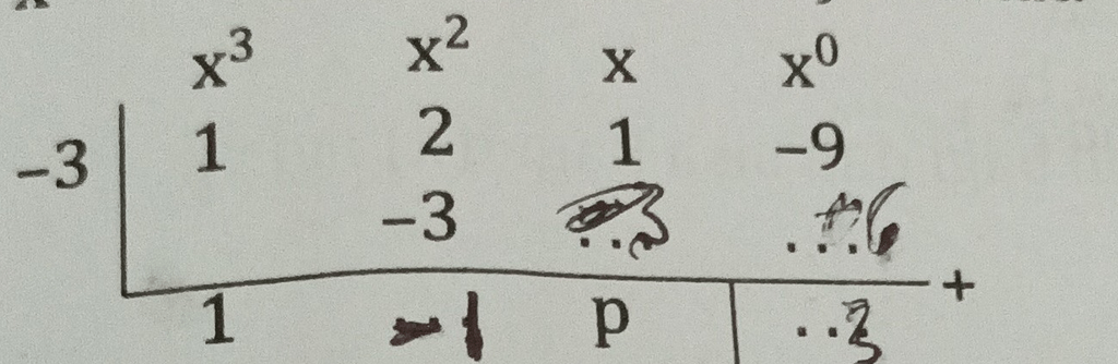 perhatikan pembagian cara horner dari p(x)= x^(3)+...