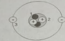 Perhatikan gambar di bawah inil Muatan atom secara...