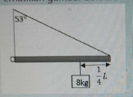 Perhatikan gambar berikut! Sebuah batang homogen m...