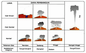 Gambar yang terdapat di angka 2 merupakan tipe let...