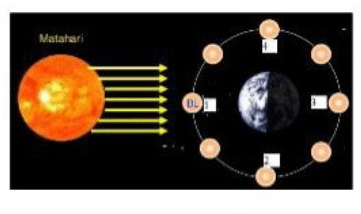 Perhatikan gambar revolusi bulan di samping dan pe...