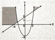 Perhatikan gambar berikut. Berdasarkan gambar di ...