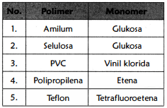 Berikut tabel beberapa jenis polimer Pasangan p...