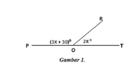 Perhatikan gambar dibawah! Besar pelurus sudut P...