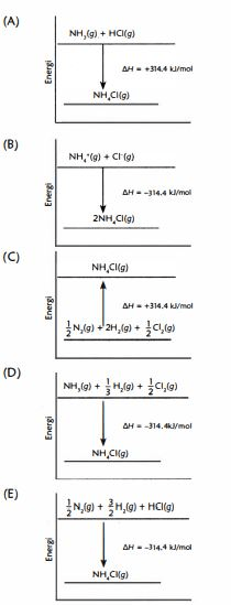 Untuk membentuk 1 mol NH4CI dari unsur unsurnya di...