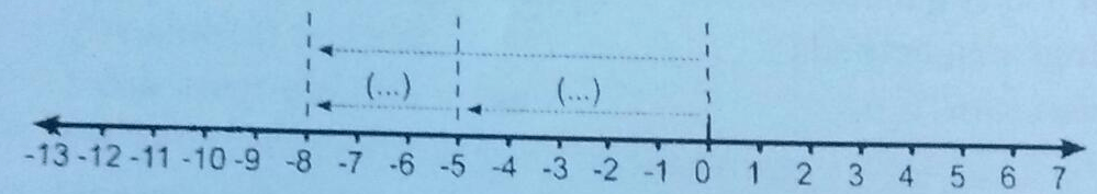 Perhatikan garis bilangan berikut! Operasi yang di...