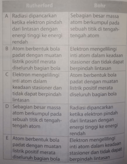perbedaan model atom menurut rutherford dan bohr a...