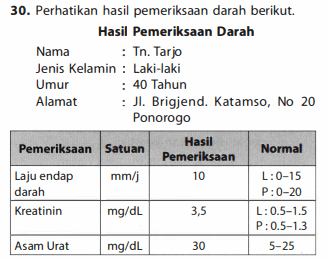 Pernyataan yang benar berkaitan dengan hasil pemer...