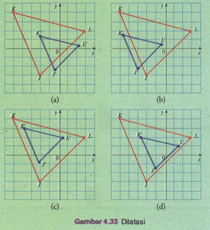 Bangun segitiga JKL dengan koordinat titik J(-2,